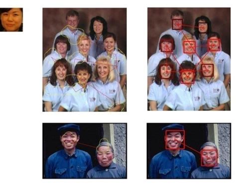 Figure 1 From A Visual Attention Based Object Detection Model Beyond