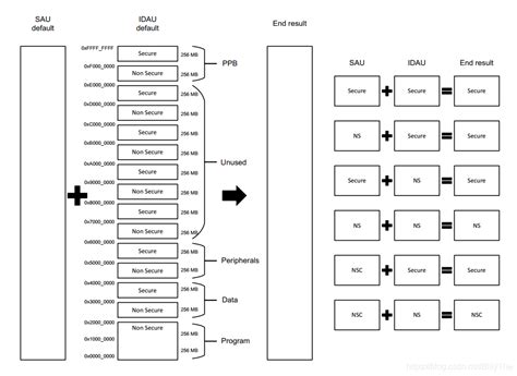 Armv8 M Trustzone实操 阿里云开发者社区
