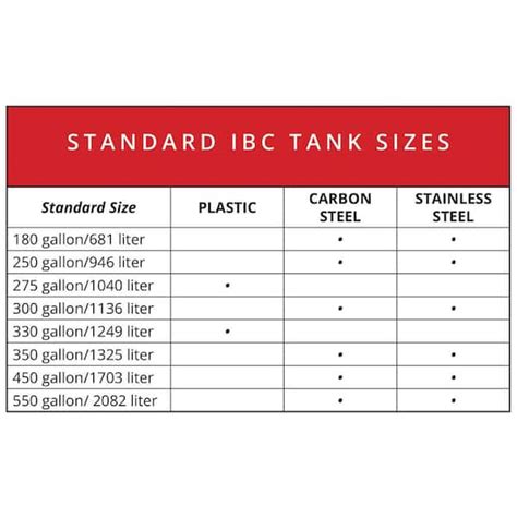 Ibc Tote Sizes And Dimensions Industrial Bulk Storage 49 Off