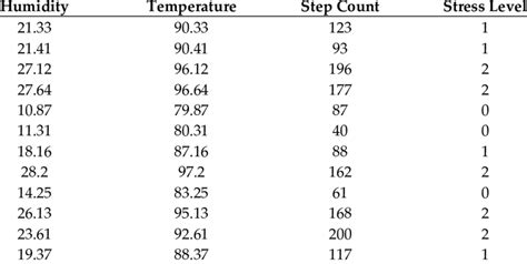 Demonstration Of The Employed Dataset Download Scientific Diagram