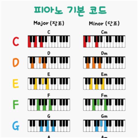 Pdf 피아노 기본 코드 01 오즈나라