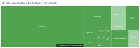 Emerge Tools Blog Comparing The Performance Of The Top 6 Analytics