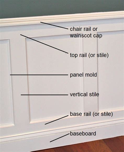 Wainscoting Staircase Bathroom Wainscoting Faux Wainscoting Dining Room Wainscoting
