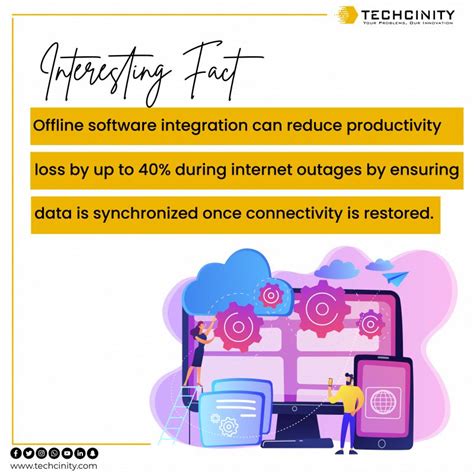Techcinity On Linkedin Softwareintegration Datasync Operations Productivity