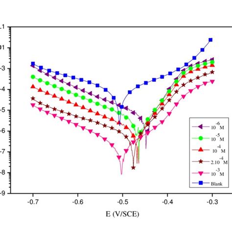 Uv Spectra And Calibration Curve Of Drug In 0 1n Hcl Download Scientific Diagram