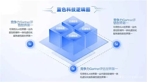 70页超全互联网万能逻辑架构图手册ppt模板 花瓣网