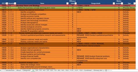 APQC PCF Colored Excel Deyako