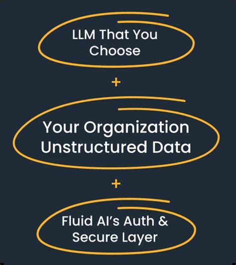 Project Manager Fluid Ai