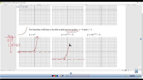 Algebra Ii 6 4 Transformations Of Exponential And Logarithmic Functions