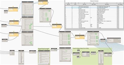 Grouping Unique Element List Lists Logic Dynamo