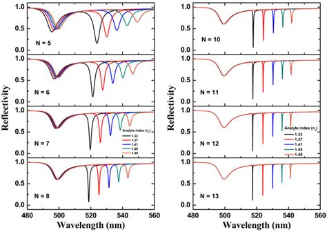 Fig S4 Reflection Spectra Of The Hybrid Photonic Structure With