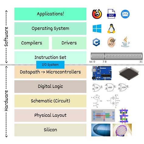 Vishal Balasubramanian On Linkedin Electricalengineering Electronics