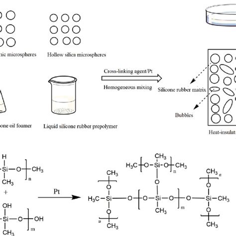 Hollow Microsphere Particle Size Distribution And Microscopic