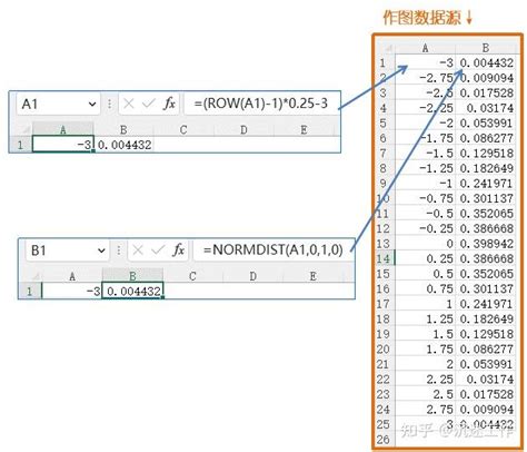 如何使用excel制作正态分布统计表？ 知乎