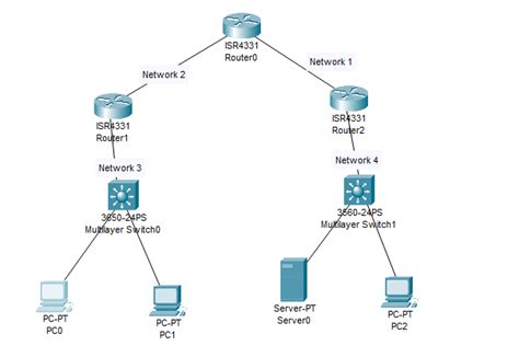 Solved I Need Help With Subnetting A Network Across Two Chegg