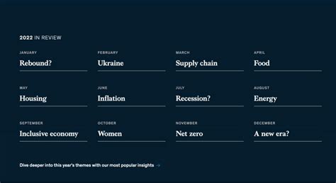 Koushika Natarajan On Linkedin What Happend In 2022 Yet Another Year