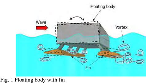 Figure 1 From Simulation Of Floating Body By Vortex Method Semantic