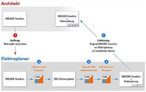 Treesoft Cad Konverter Pdfdxfdwg
