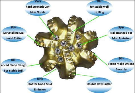 Oilfield And Rock Drilling Bit Pdc Bit With Iadc Code Pdc Bit And Drilling Bit Oilfield And Rock Drilling Bit Pdc Bit With Iadc Code Pdc Bit And Drilling Bit