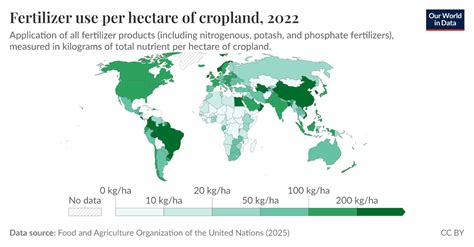 Fertilizer Use Per Hectare Of Cropland Our World In Data