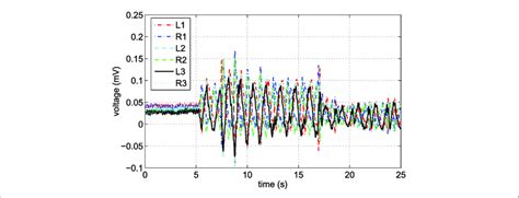 The Distributed Pressure Sensor Measurements In The Speed Control