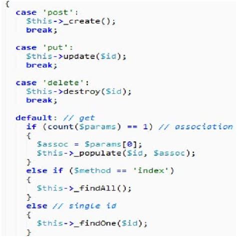 Hypermedia Api Resource Representation In Html Using Postman Gui