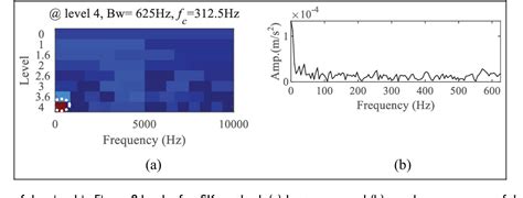 Figure 15 From An Adaptive And Efficient Variational Mode Decomposition And Its Application For