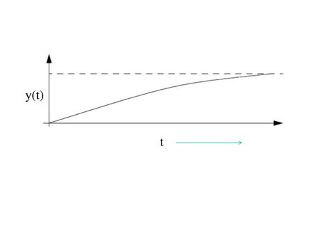 PPT Dynamic Analysis Of First Order Instruments PowerPoint Presentation ID