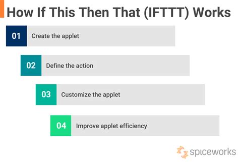 Understanding The Meaning Of Ifttt Its Working And Alternatives