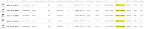 False Positives Discussions Sophos Firewall Sophos Community Connect Learn And Stay Secure