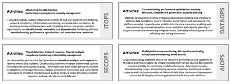 Full Stack Observability The Marathon Of The Tech World ANM
