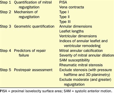 Intraoperative Procedure Download Table