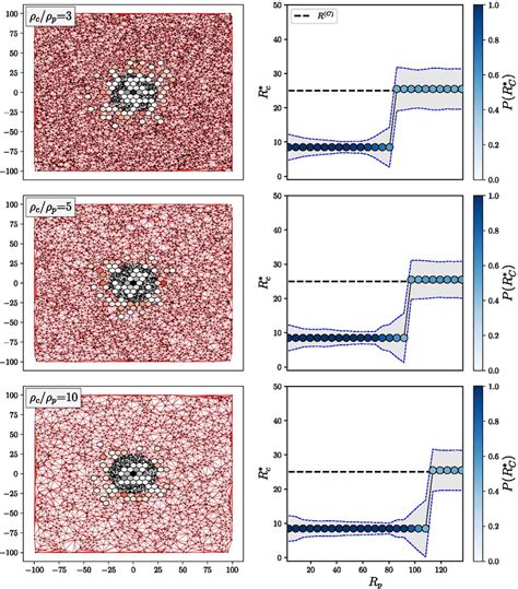 Spatial Behavior Of Congestions For The Network Model Introduced In