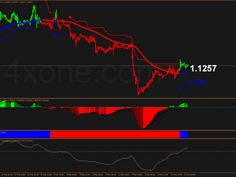 Binary Divergence Boom System 4xone