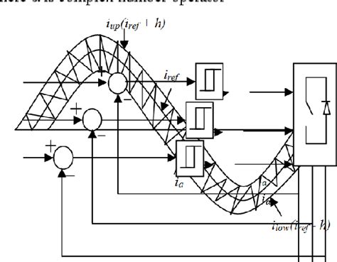 Figure 5 From Design Of Unity Power Factor Controller For Three Phase Induction Motor Drive Fed