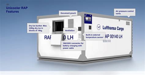 Ulds Lufthansa Cargo