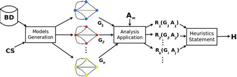 Flow Chart For The Heuristic Construction Figure From [7] Download Scientific Diagram