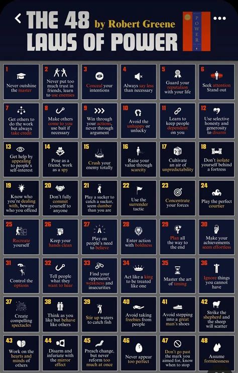 Avinash Kumar Gupta Pmp® Cpp On Linkedin Book Learning