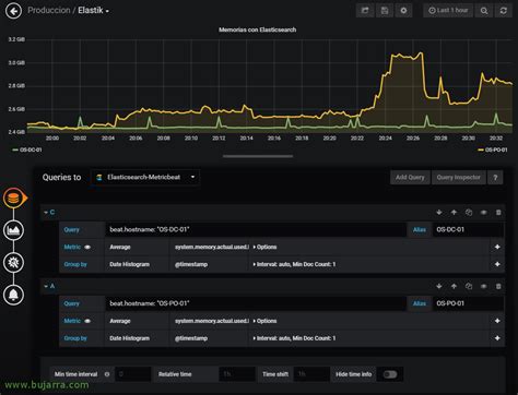 Recopilando Metricas De Windows En Elasticsearch Con Metricbeat Y