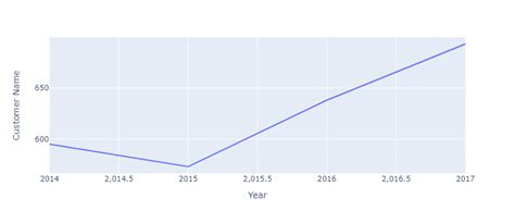 Github Tasnimxpress Eda Cda