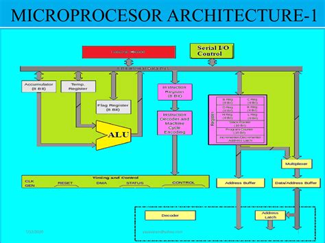 Microprocessor Architecture I Pptx Computing Technology And Computing