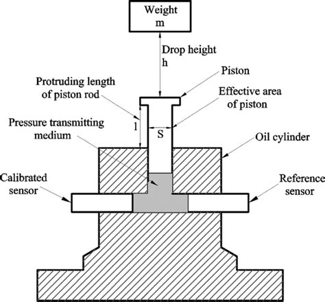 Pressure Prediction Model Based On Artificial Neural Network Optimized
