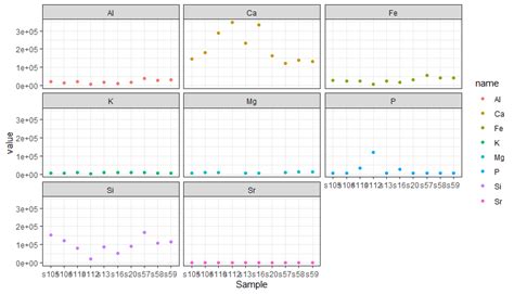 R How To Arrange Multiple Plots Together In A For Loop Stack Overflow