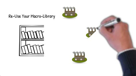 spidercontrol html5 web visualisierung hmi macros mit strukturen