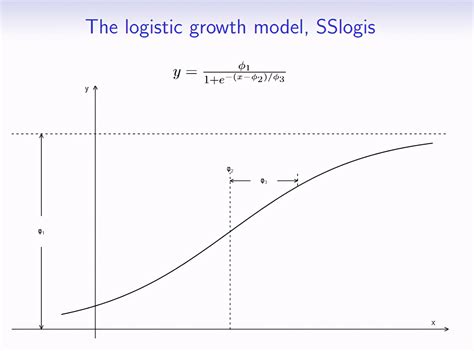 R数据分析：用lme4包拟合线性和非线性混合效应模型 正数办公