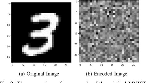 Figure 1 From Privacy In Cloud Computing Through Immersion Based Coding Semantic Scholar