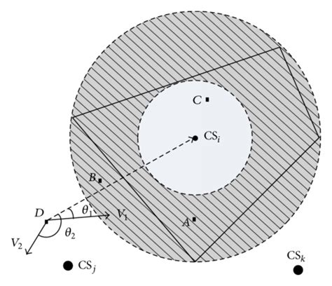 Mobile Users Current Direction Estimation Download Scientific Diagram