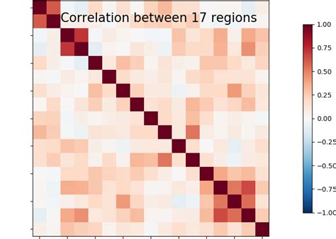 nilearn statistical analysis for neuroimaging in python — machine