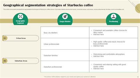 Starbucks Marketing Strategy A Reference Guide For Brands Strategy Cd