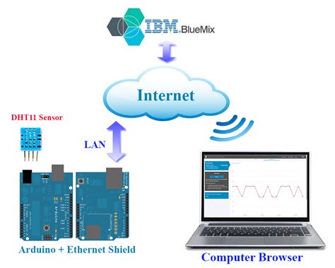 Esp8266 Download Tool Peopletsi